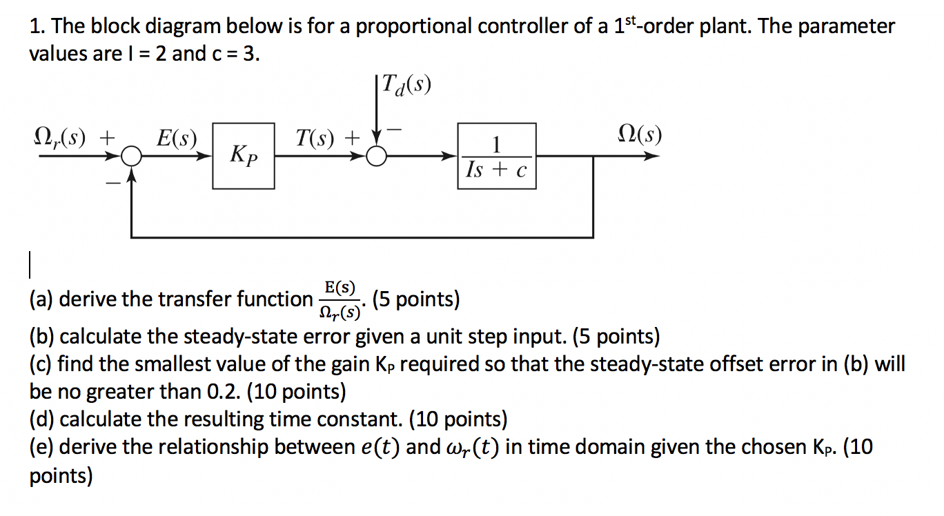 Solved 1. The block diagram below is for a proportional | Chegg.com