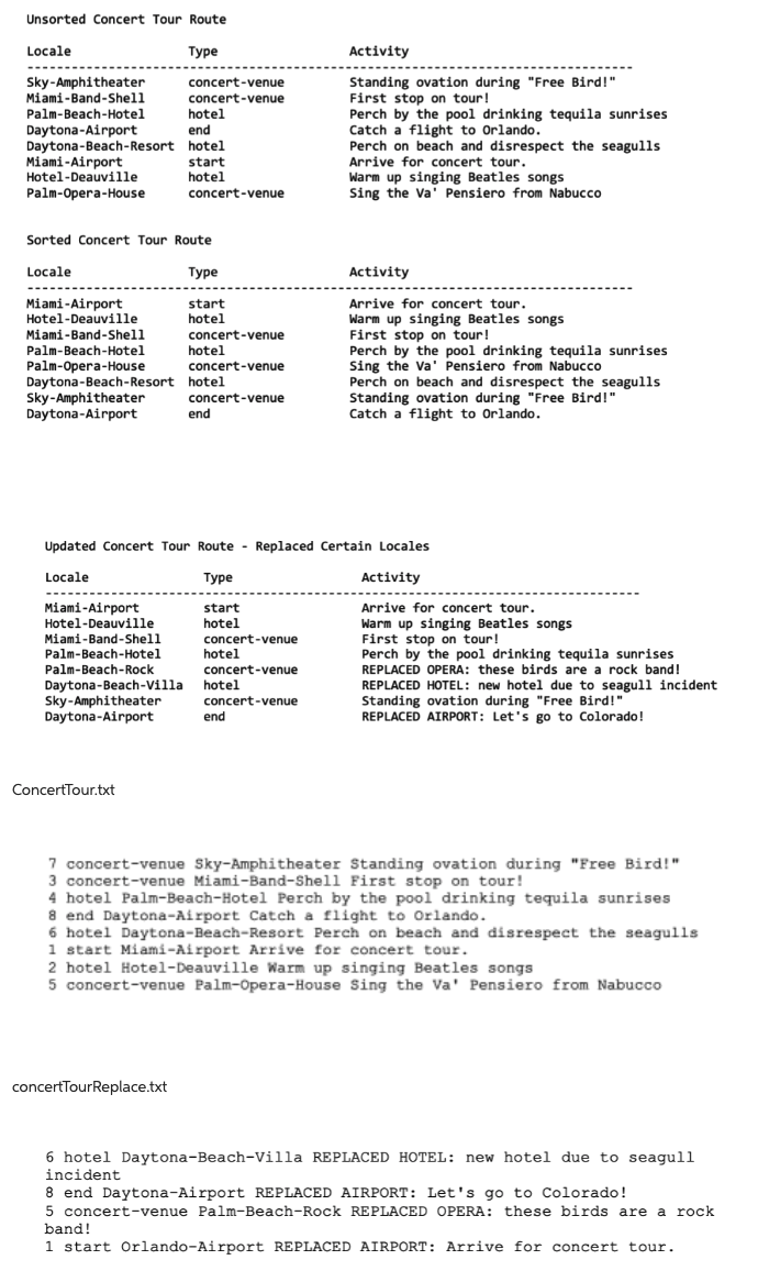 Solved Assignment Description This assignment provides the | Chegg.com