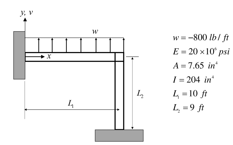 Solved Please help me find the DISPLACEMENT and ROTATION | Chegg.com