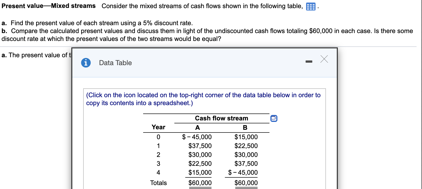 Solved Present value—Mixed streams Consider the mixed | Chegg.com