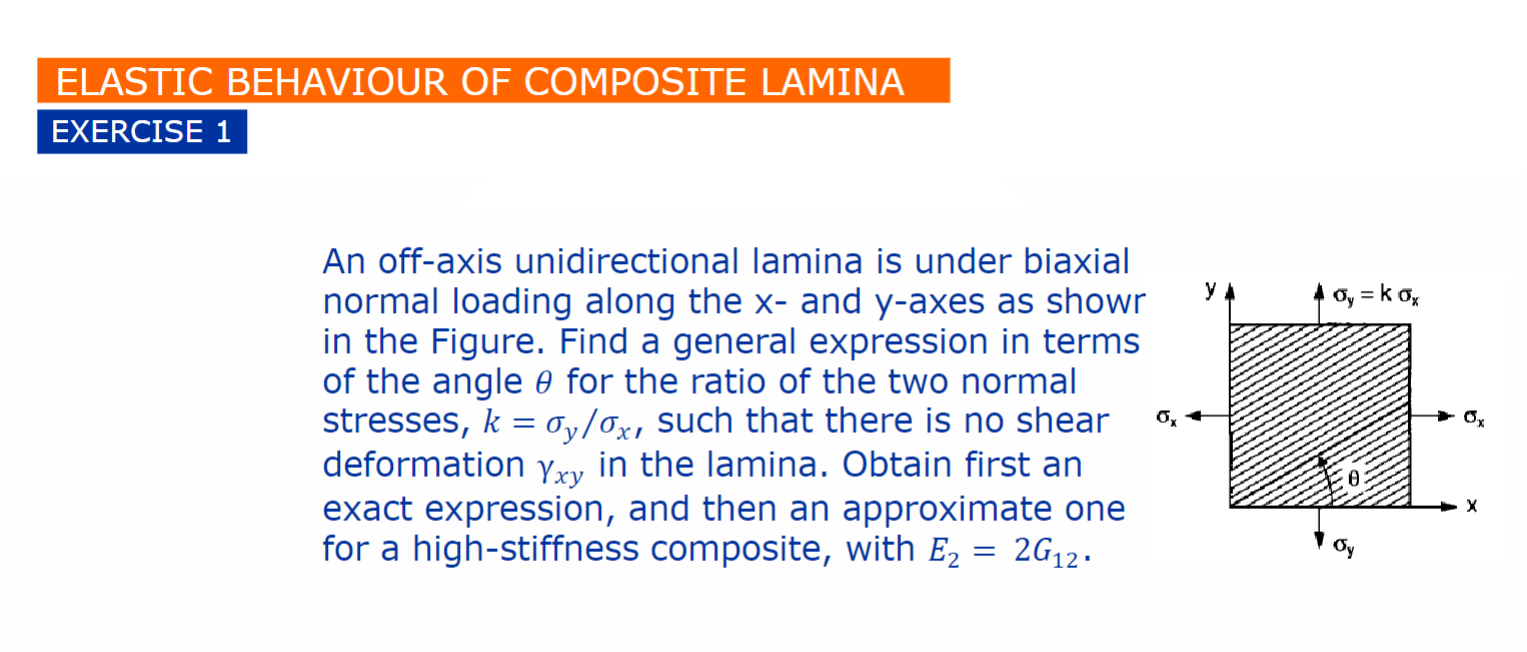 Solved ELASTIC BEHAVIOUR OF COMPOSITE LAMINAEXERCISE 1An | Chegg.com