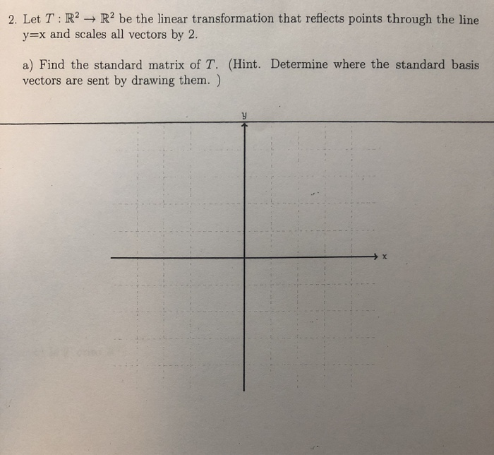 Solved 2. Let T R2 R2 be the linear transformation that | Chegg.com