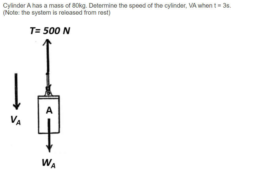 Solved Cylinder A has a mass of 80kg. ﻿Determine the speed | Chegg.com