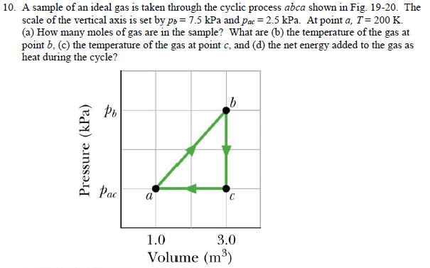 Solved 10. A sample of an ideal gas is taken through the | Chegg.com