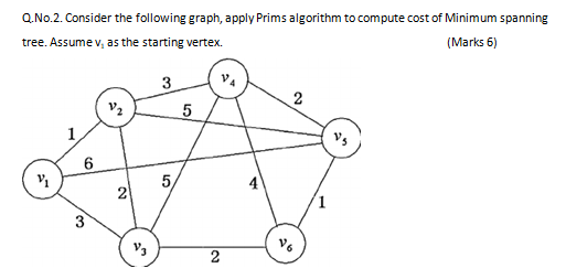 Solved Qno2 Consider The Following Graph Apply Prims 6211