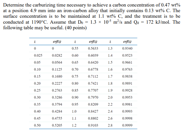 Solved Determine the carburizing time necessary to achieve a | Chegg.com