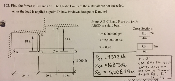 Solved 162. Find the forces in BE and CF. The Elastic Limits | Chegg.com