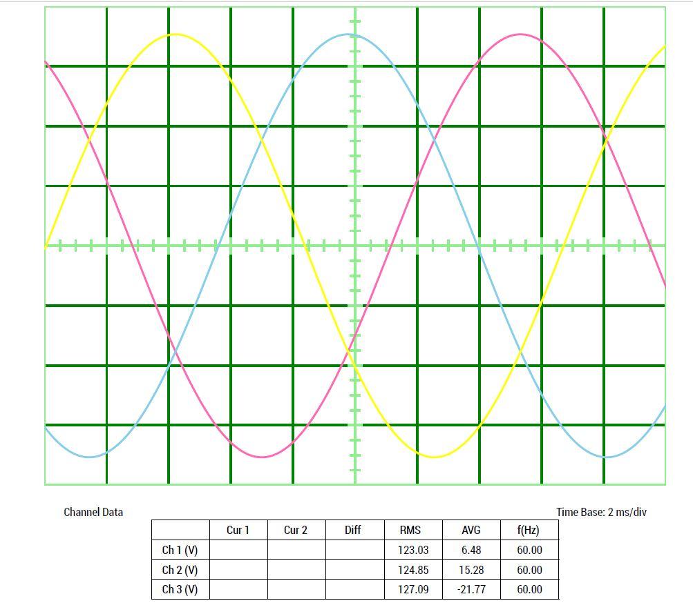 Solved THEORY: A three-phase power system has three | Chegg.com