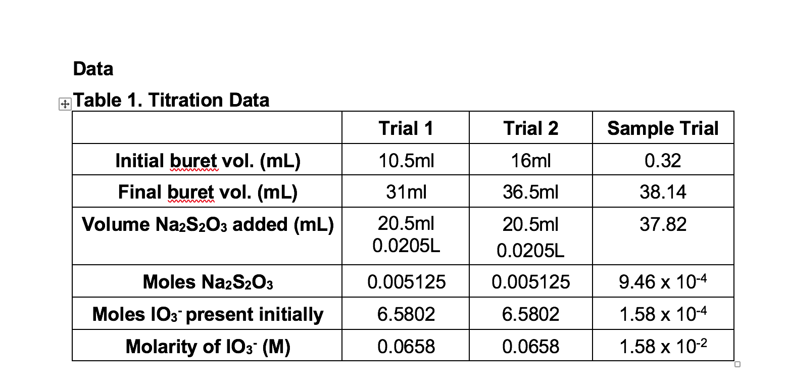 Data #Table 1. Titration Data Trial 1 Trial 2 Sample | Chegg.com