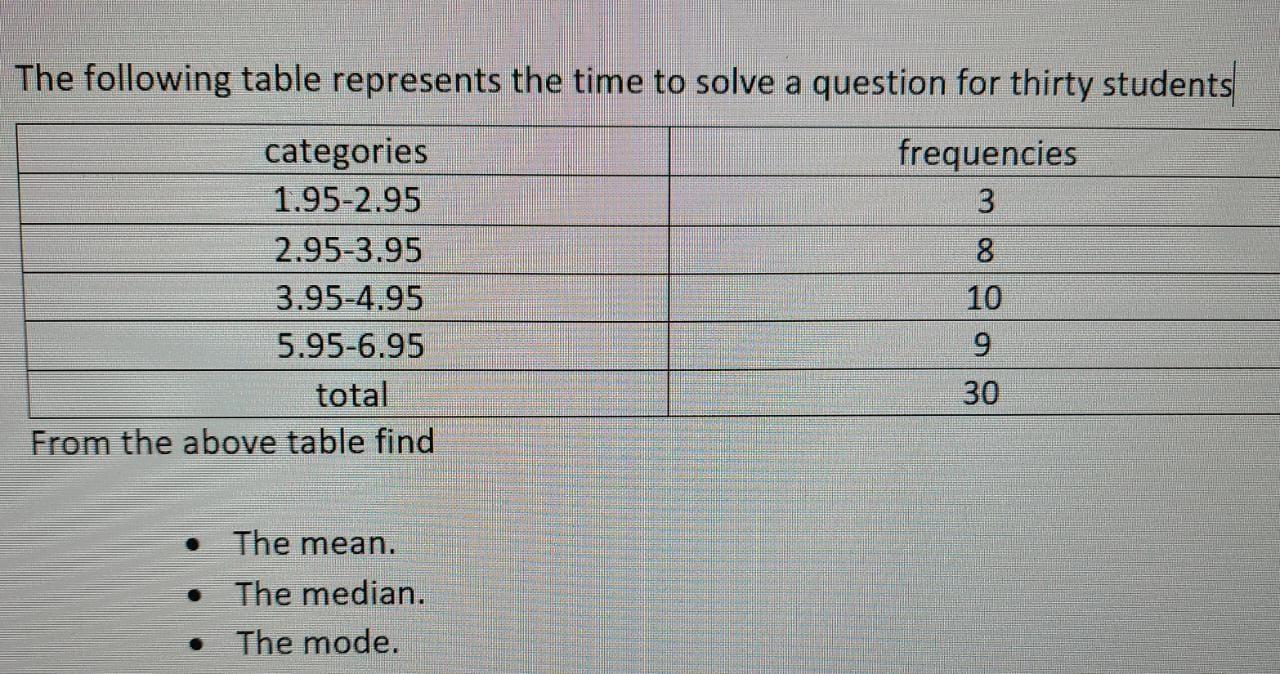 Solved The following table represents the time to solve a | Chegg.com Solved The following table represents the time to solve a | Chegg.com