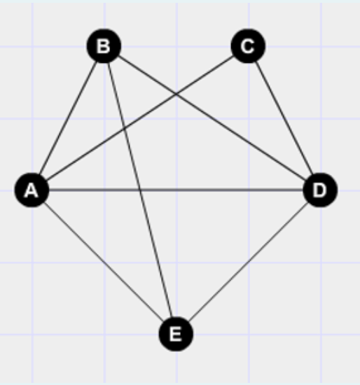 Solved 1. Given Graph J: Find a Euler path or Euler cycle, | Chegg.com