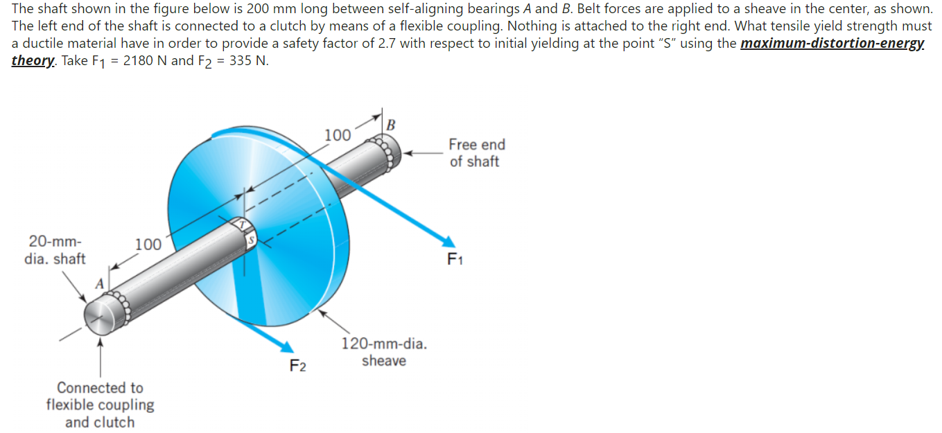 Solved The shaft shown in the figure below is 200 mm long | Chegg.com