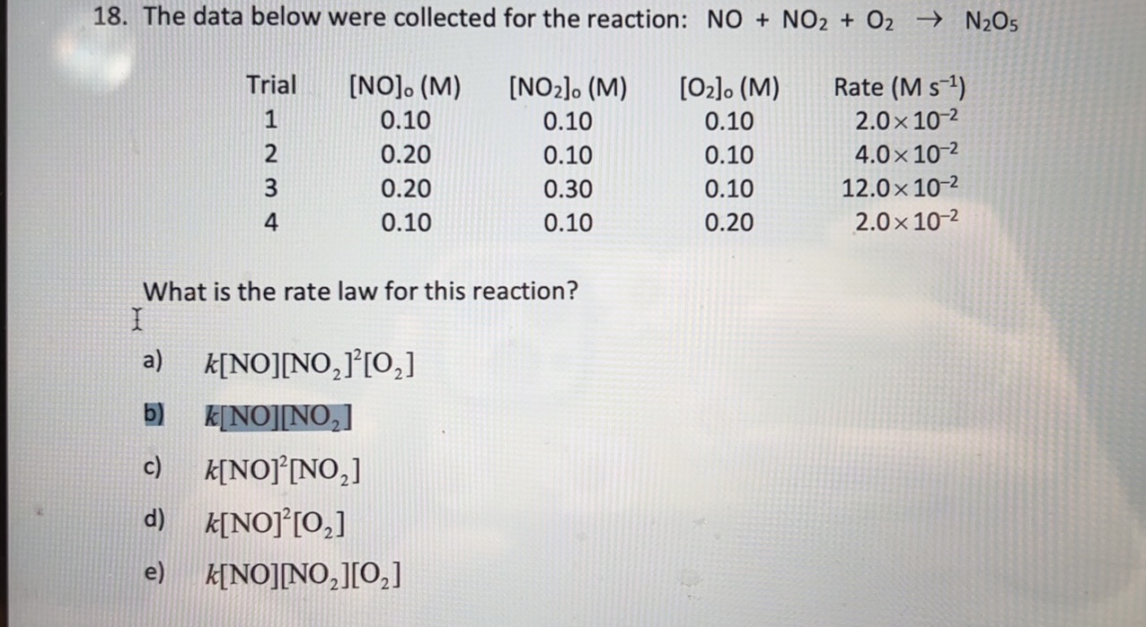 The data below were collected for the reaction: | Chegg.com