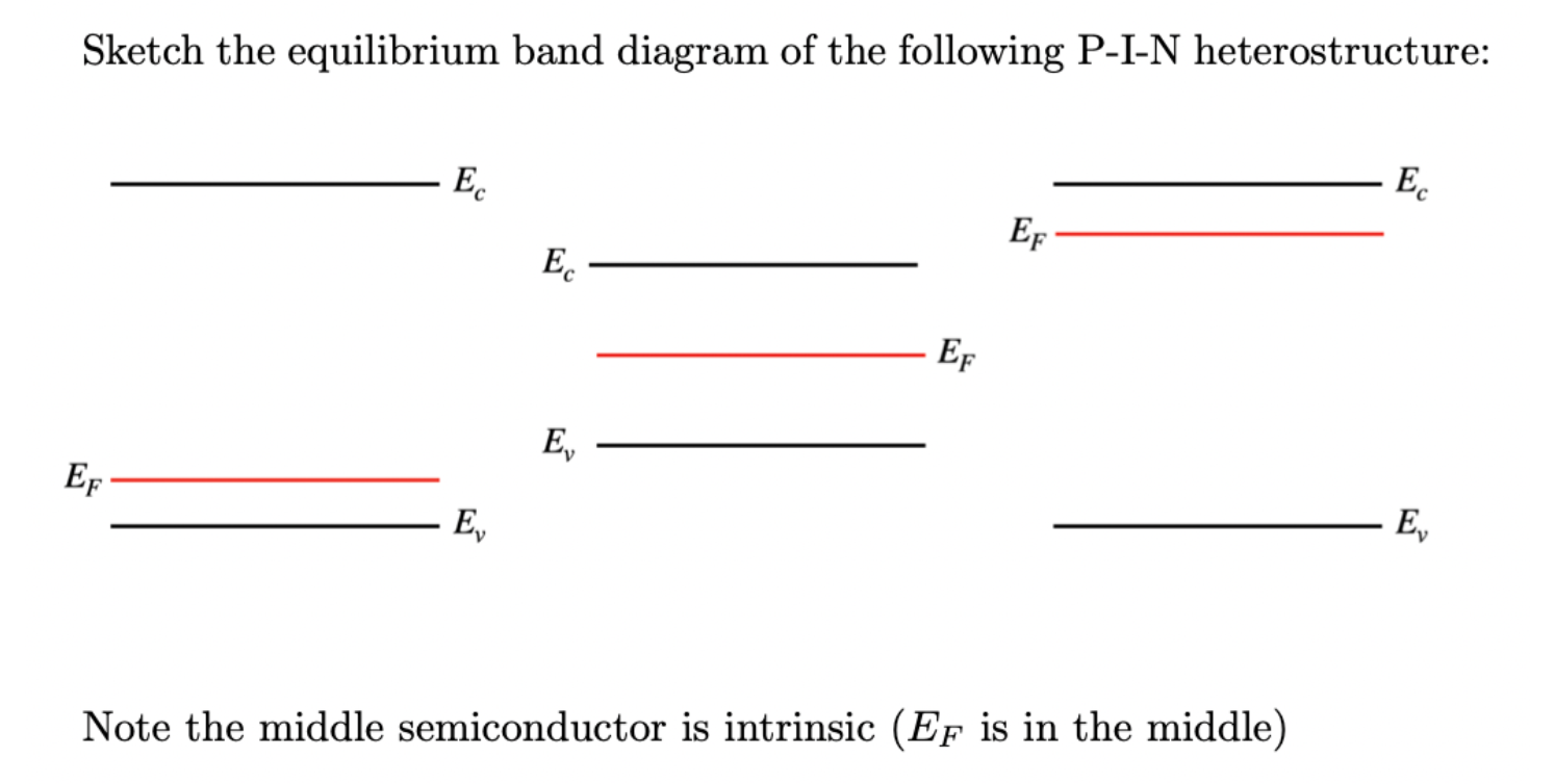 Solved Sketch the equilibrium band diagram of the following | Chegg.com