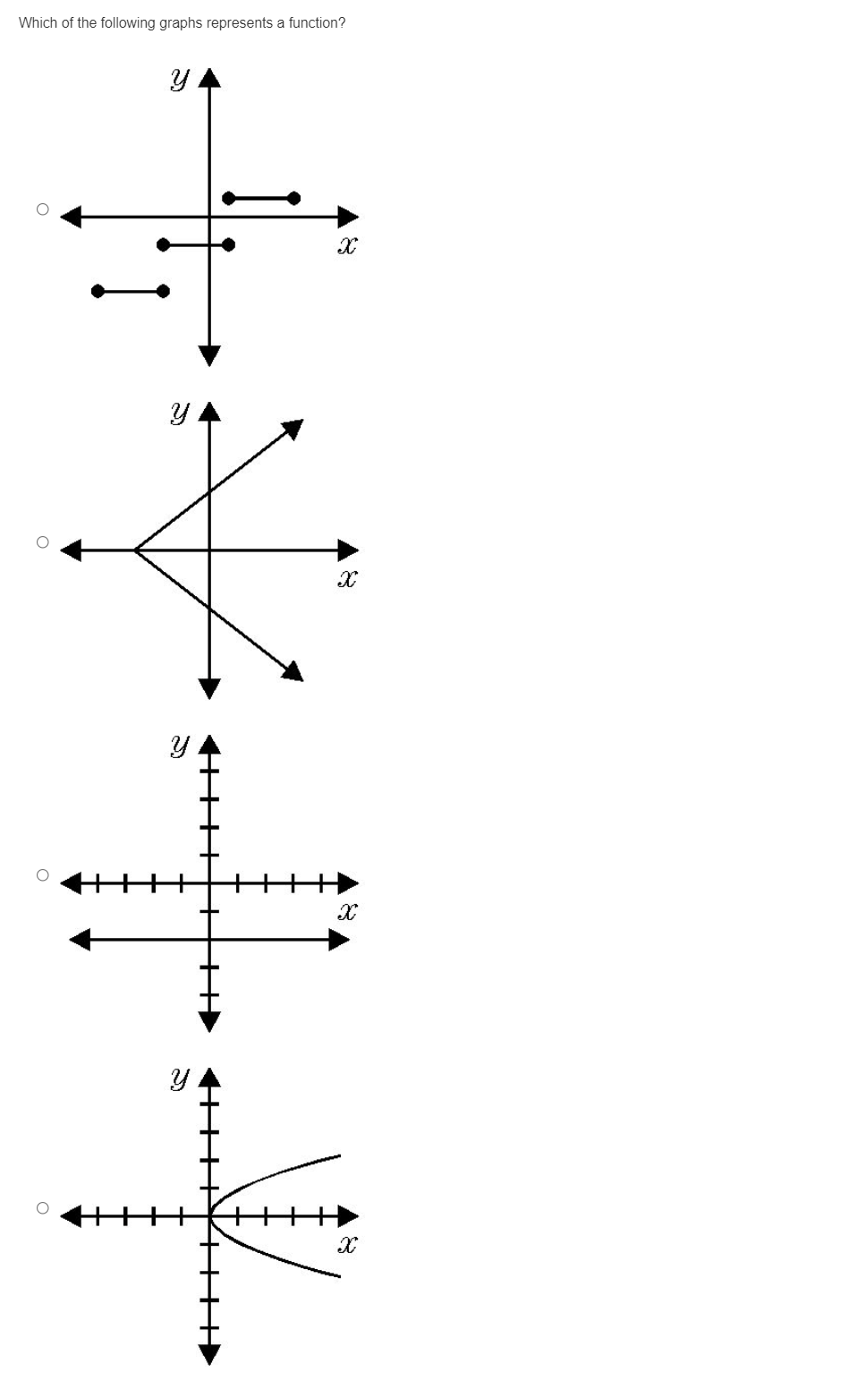 Solved Which of the following graphs represents a function? | Chegg.com