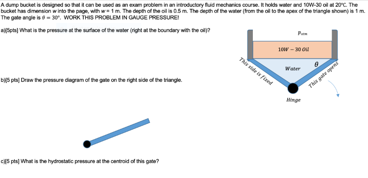 Solved d) what is the hydrostatic force on this gate? d) | Chegg.com