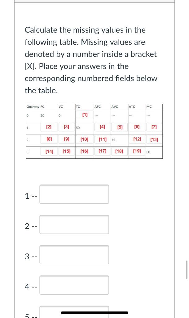 Solved Calculate the missing values in the following table. | Chegg.com