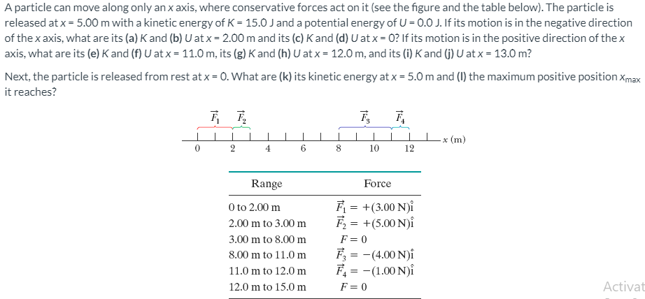 Solved A particle can move along only an x axis, where | Chegg.com