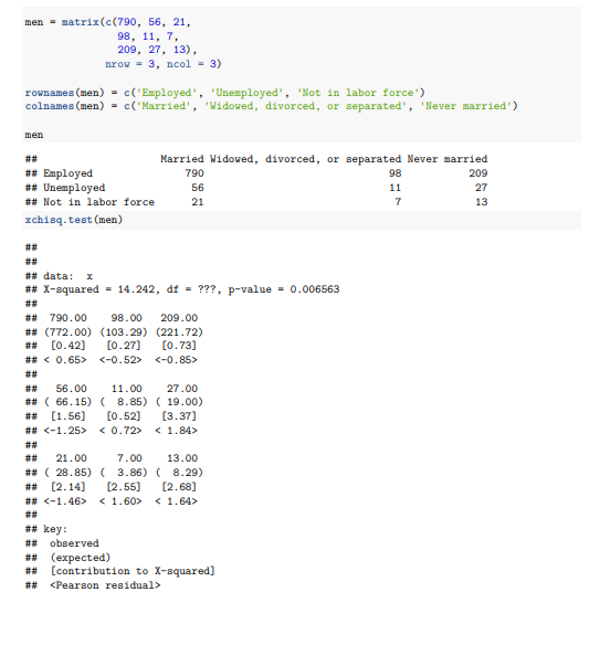 Solved The Current Population Survey is a monthly survey | Chegg.com