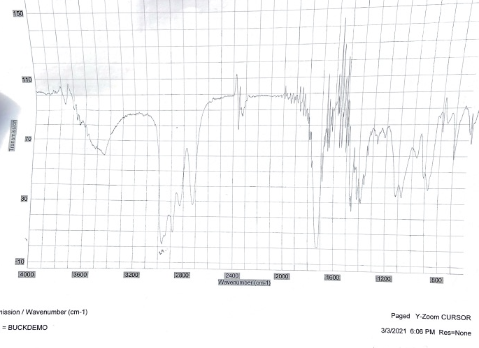 Solved Use the infrared spectroscopy graphs to identify the | Chegg.com