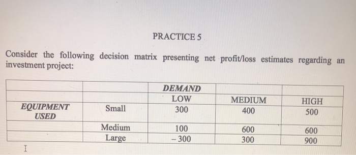 Solved PRACTICE 5 Consider the following decision matrix | Chegg.com