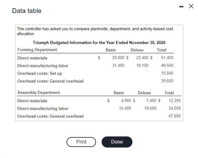 Solved Requirement 3. Calculate the budgeted unit cost of | Chegg.com