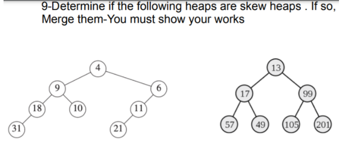 Solved 9-Determine if the following heaps are skew heaps . | Chegg.com