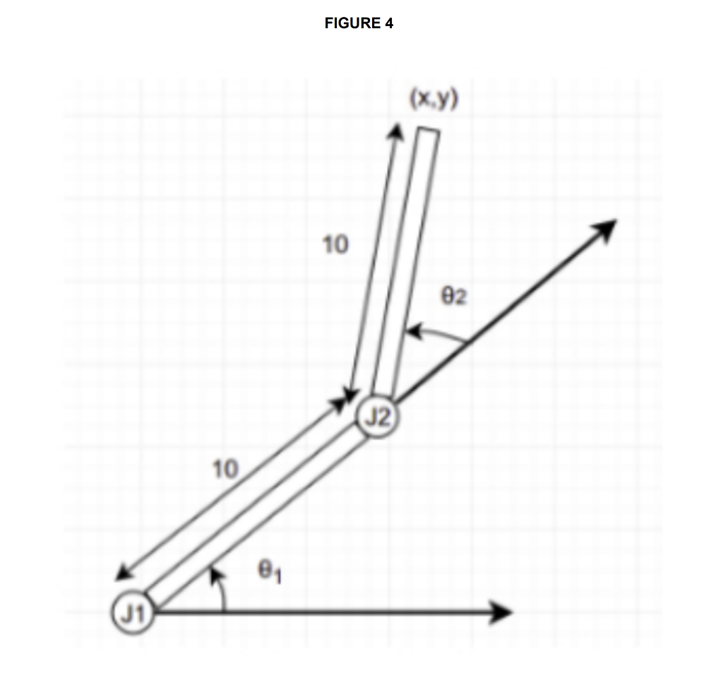 Solved FIGURE 2 - StartIn Figure 2, which of the bug | Chegg.com