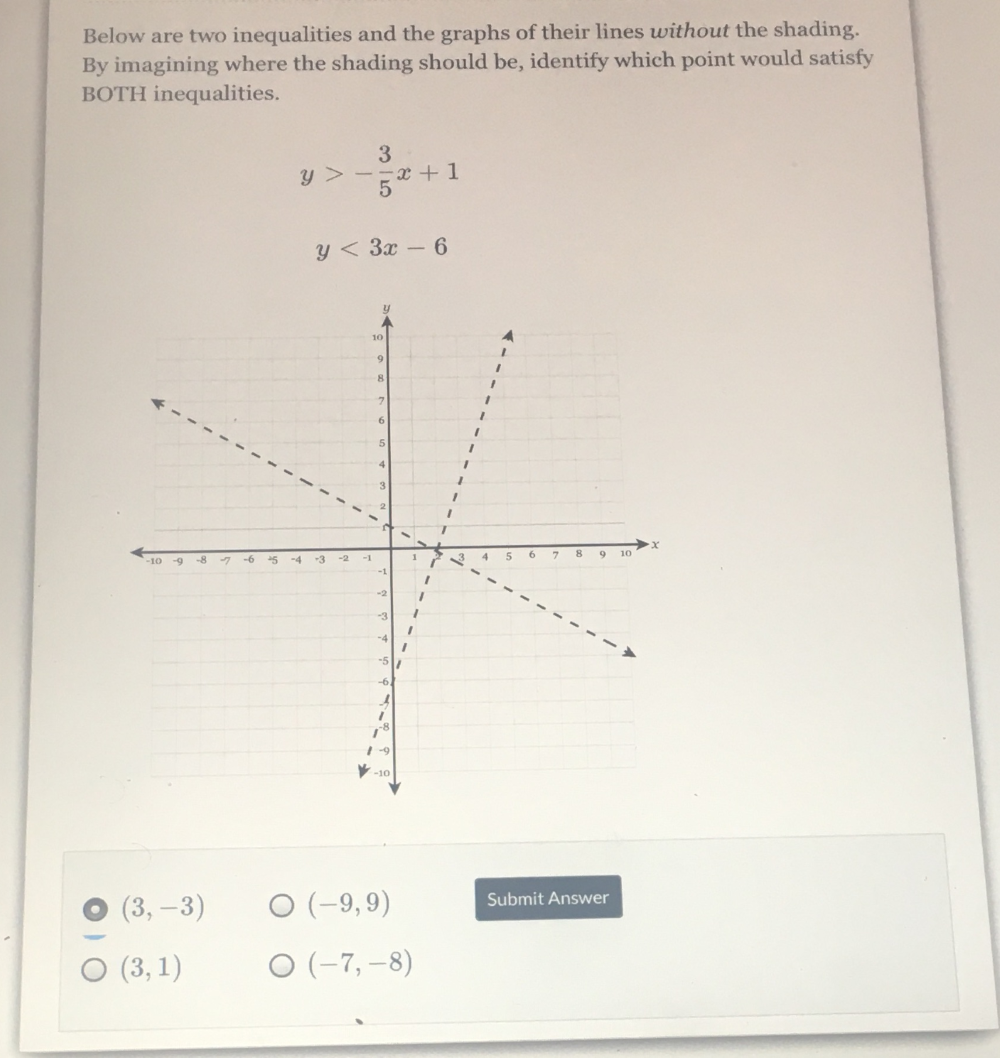 Solved Below are two inequalities and the graphs of their | Chegg.com