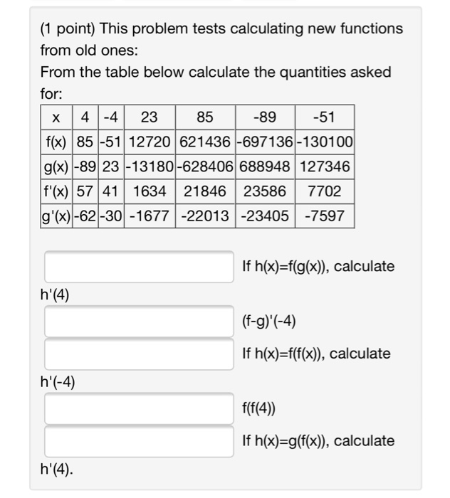 Solved This problem tests calculating new functions from old | Chegg.com