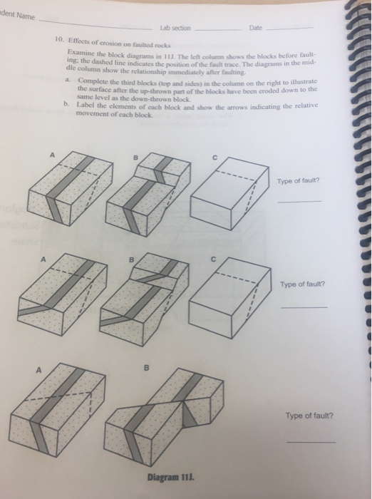 Solved Effects of erosion on faulted rocks Examine the | Chegg.com