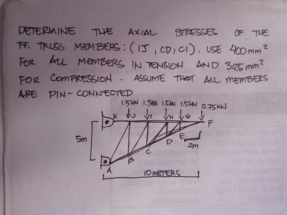Solved 2 1 . DETERMINE THE AXIAL STRESSES OF THE FF. TRUSS | Chegg.com