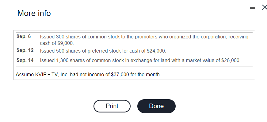 Solved completed the following transactions: (Click on the | Chegg.com