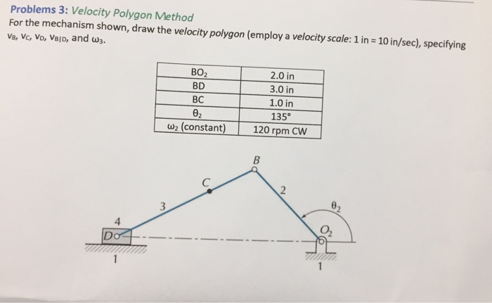 Solved Problems 3: Velocity Polygon Method For the mechanism | Chegg.com