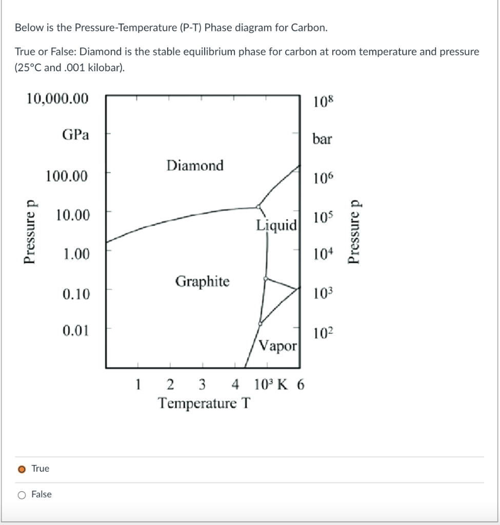 Solved Below Is The Pressure Temperature P T Phase Diagram