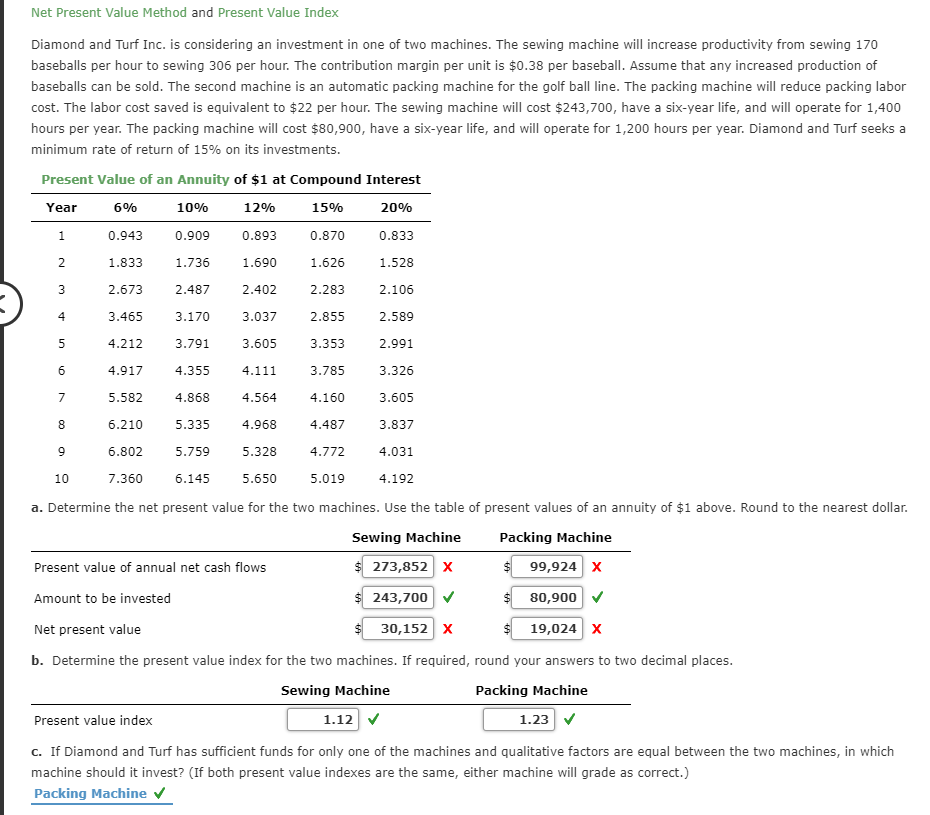 Solved Net Present Value Method and Present Value Index | Chegg.com