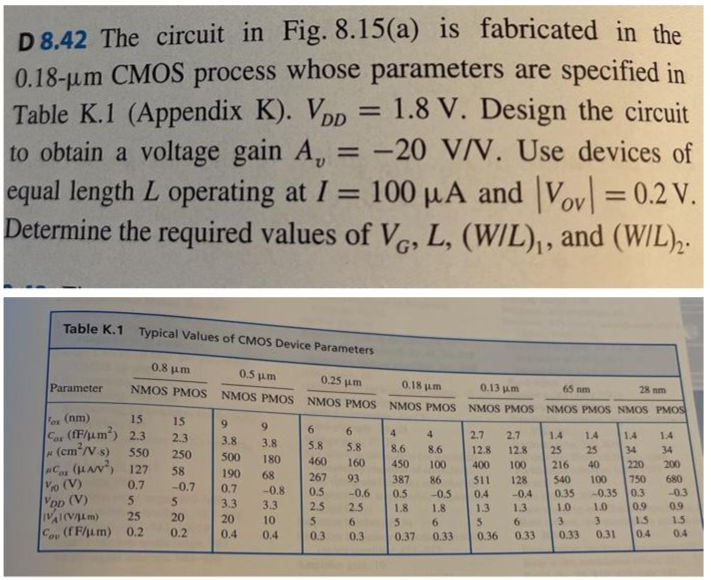 Solved (c) Figure 8.15 (a) The CS amplifier with the | Chegg.com