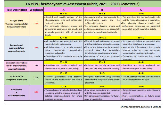 Solved Please do tasks 3,4 and 5 (i did tasks 1 and 2 and | Chegg.com