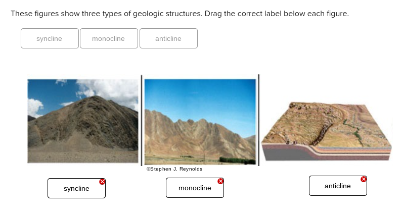 Solved These figures show three types of geologic | Chegg.com