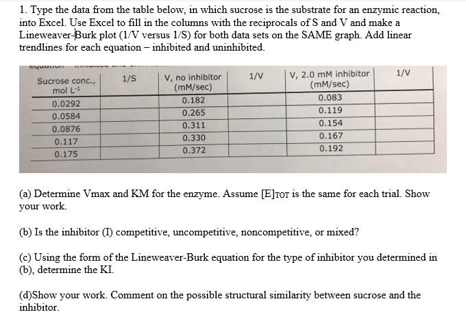 1. Type the data from the table below, in which | Chegg.com