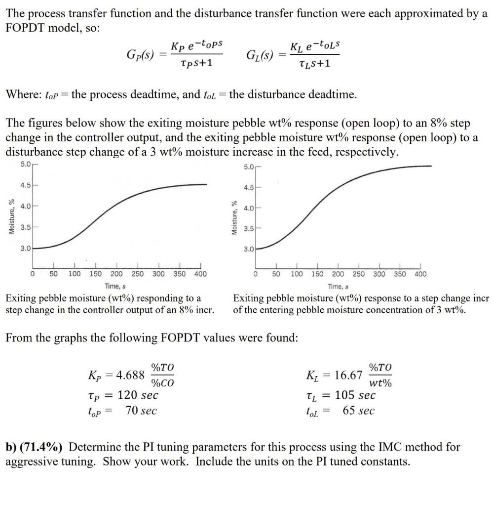 Process Control Block Diagram Identification Of Elements Aut