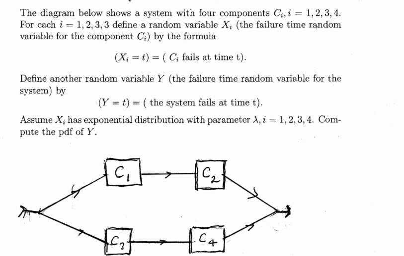 Solved The diagram below shows a system with four components | Chegg.com
