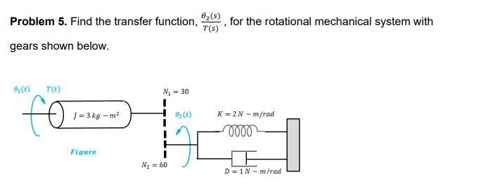 Solved Problem 5. Find the transfer function, 0,() T(S) for | Chegg.com