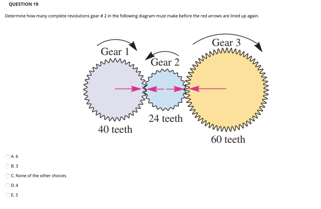 Solved QUESTION 19 Determine how many complete revolutions | Chegg.com