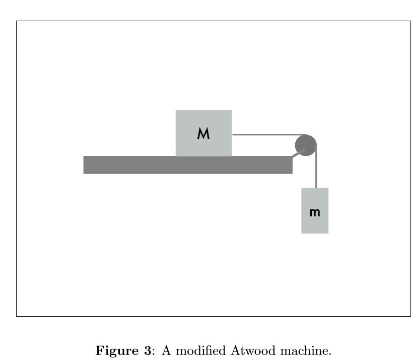 Solved Figure 3 shows what is called a ”modiﬁed Atwood | Chegg.com