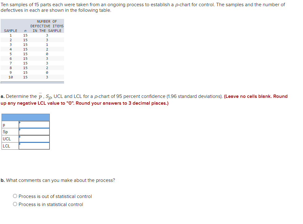 Solved Determine the p−p− , Sp, UCL and LCL for a p-chart of | Chegg.com