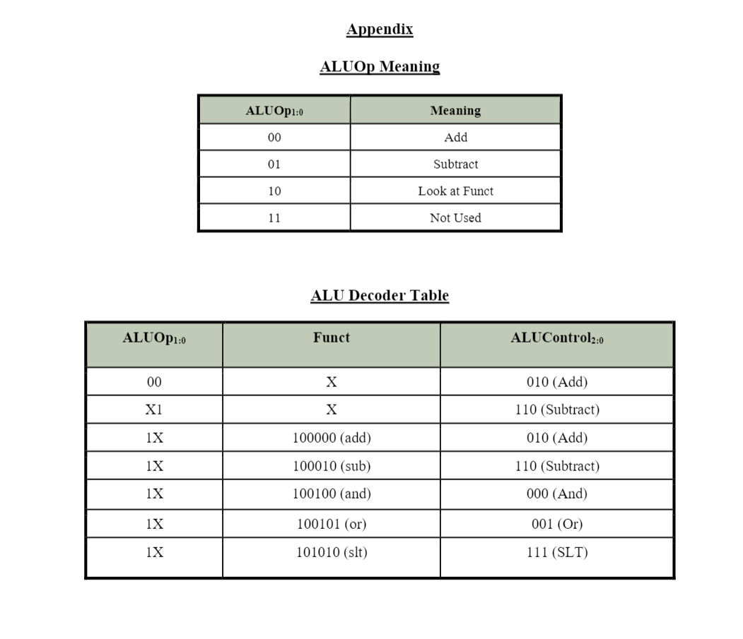 Solved The datapath shown in the given figure can tackle lw, | Chegg.com