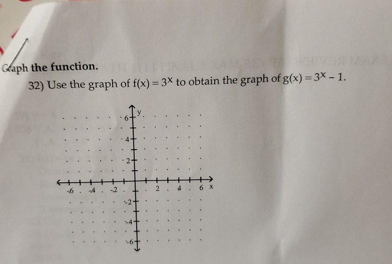 Solved Geaph the function. 32) Use the graph of f(x) = 3X to | Chegg.com