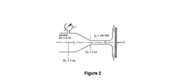 Solved 2) A jet of alcohol strikes the vertical plates shown | Chegg.com