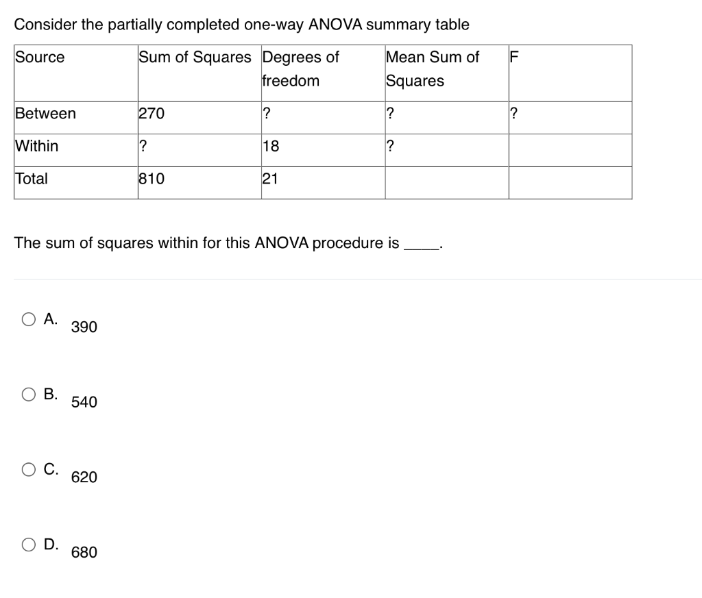 Solved Consider the partially completed one-way ANOVA | Chegg.com